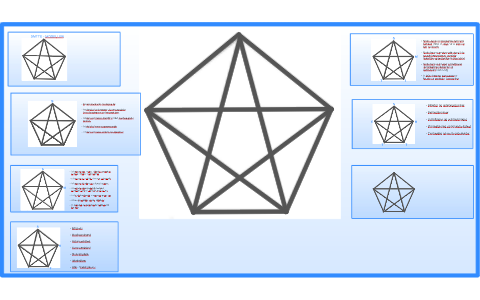 Smitt - modellen by Jessica Birkerød on Prezi