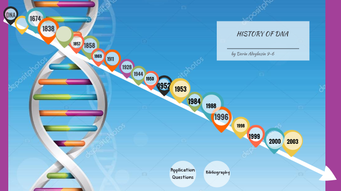 History of DNA Timeline by Derin Adegbosin on Prezi