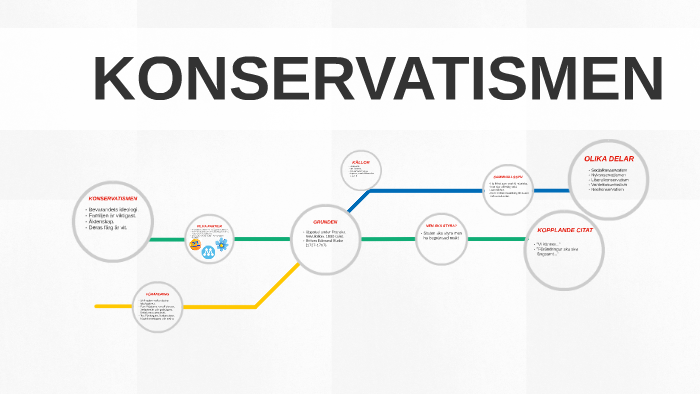 Konservatismen by Emmy Amanda on Prezi