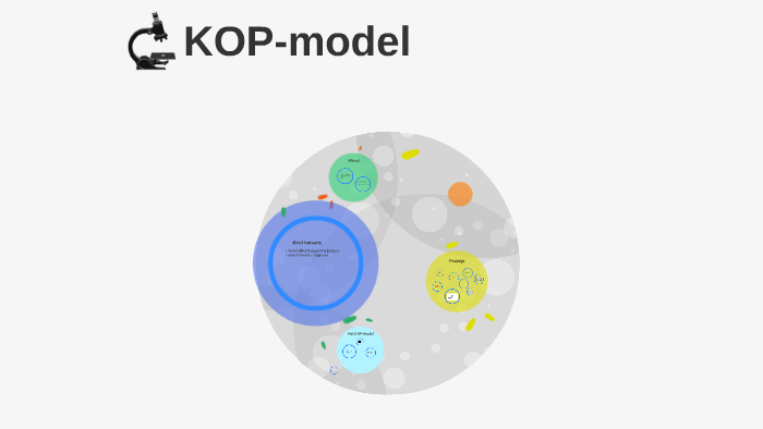 KOP-model by Marlies Huurman on Prezi