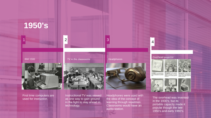 Timeline: Evolution of the Technology in Education since the 1950's by ...