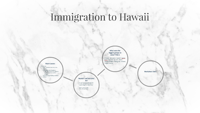 Immigration to Hawaii by Tyler Bills on Prezi