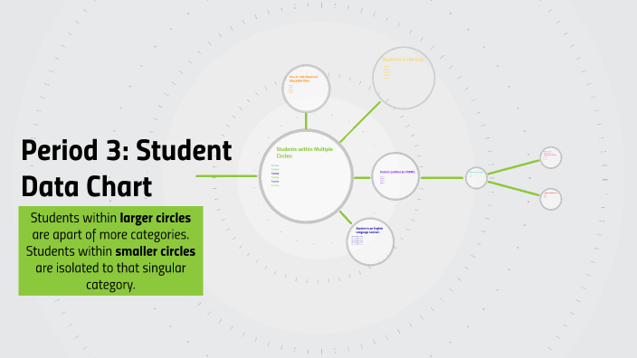 Student Data Thinking Map by EDU 551 on Prezi