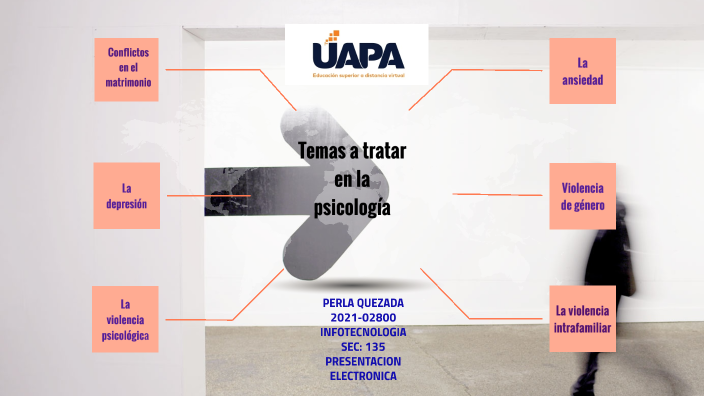 Temas a tratar en la psicología by perla quezada on Prezi