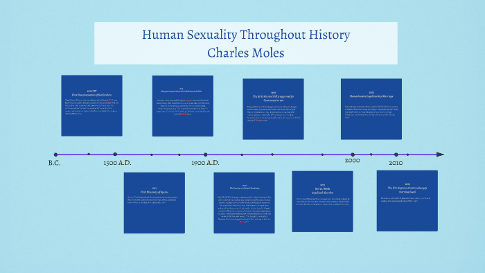 Human Sexuality Timeline By Lexie Jelly B On Prezi 5163