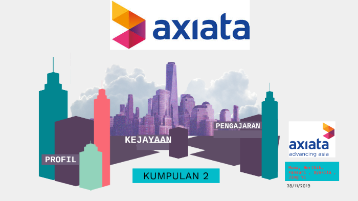 Axiata Group Berhad by Munawarah on Prezi