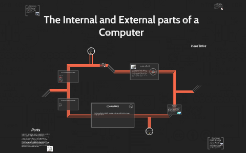 The Internal and External parts of a Computer by skye channing on Prezi