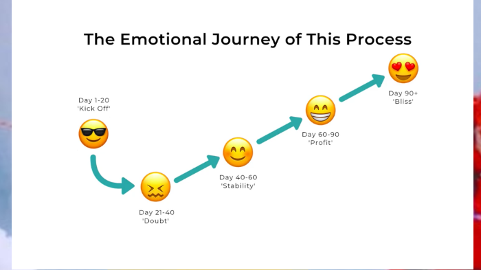Onboarding Process SMMa by mj junior on Prezi
