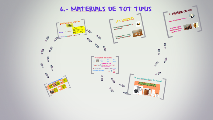 6.- MATERIALS DE TOT TIPUS by Carmen M. Lledó on Prezi