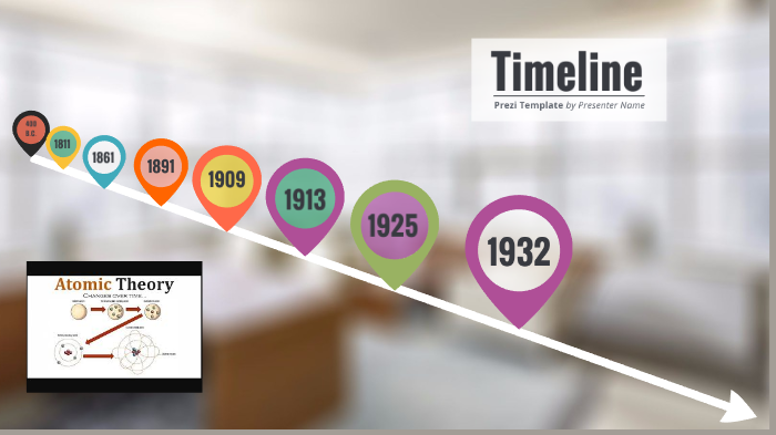 Atom Discovery Timeline by Matthew Thompson on Prezi