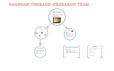 UGANDAN THREADS-RESEARCH TEAM by Katarzyna Banas on Prezi