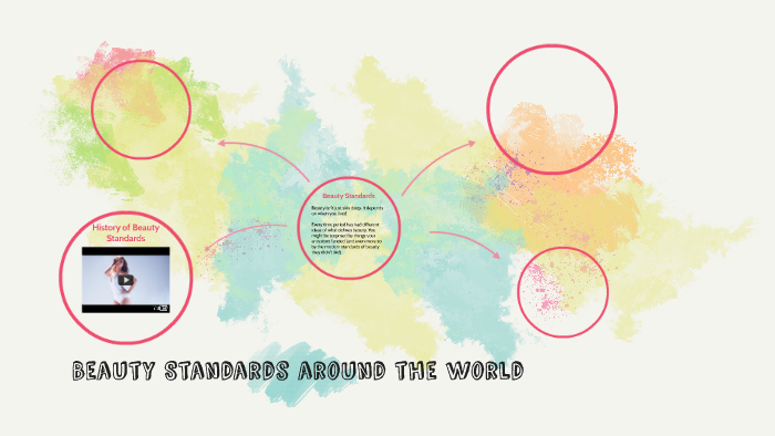 Beauty Standards around the world by a k on Prezi