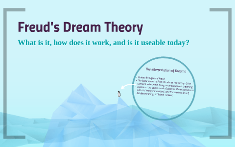 Freud's Dream Theory by Rebecca Bender on Prezi