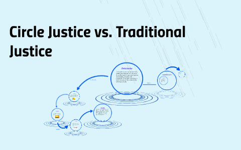 Circle Justice vs. Traditional Justice by Jaione Ivey on Prezi