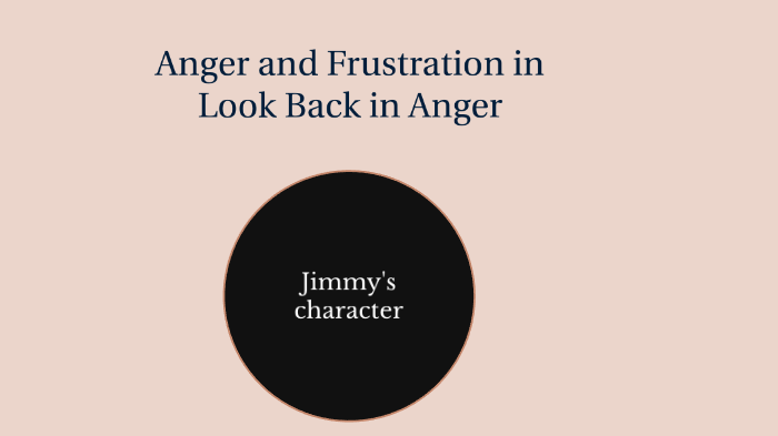 Look Back in Anger- Jimmy's character by Sofia Ana on Prezi
