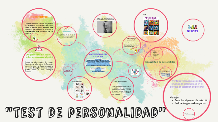 test de la personalidad by on Prezi