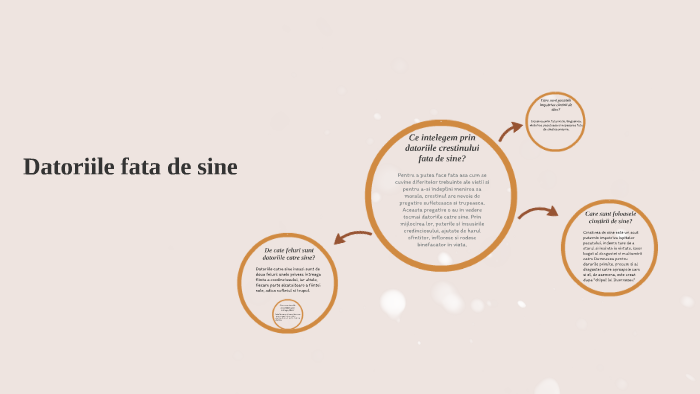 Datoriile fata de sine by Cristiana Balan on Prezi