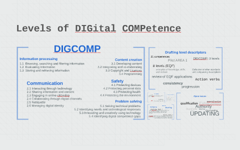DIGCOMP by Anusca Ferrari on Prezi