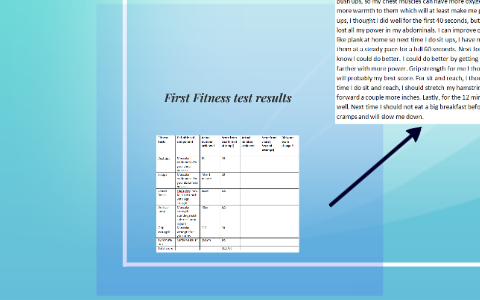 First Fitness test results by marc anthony lacroix on Prezi