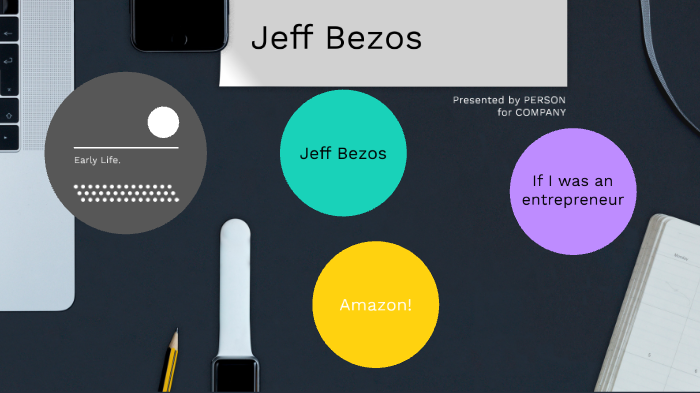 Famous Entrepreneur Project by Dominic Atkins on Prezi