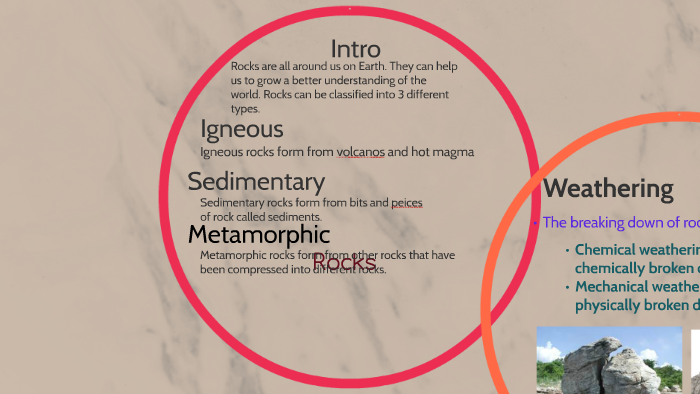 Why are rocks so important? by jazmine weiters on Prezi