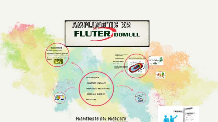 Amplibiotic XR by Cárolin Pérez on Prezi