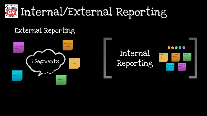 Internal/External Reporting by Gloria Consiglieri on Prezi