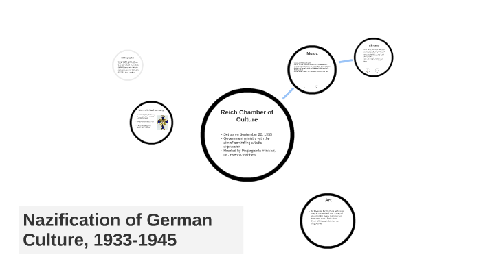 Nazification of German Culture, 1933-1945 by Dahyo Lloyd on Prezi