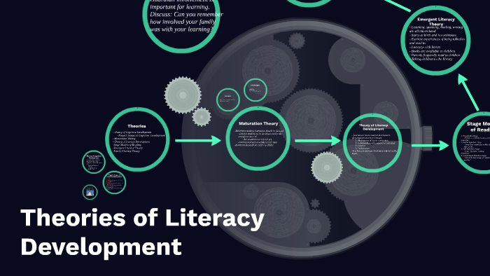 Theories of Literacy Development by Cameron Farmer on Prezi