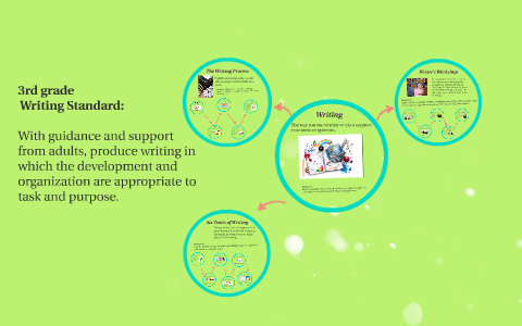 The Production of Writing by Jennifer Pinegar on Prezi