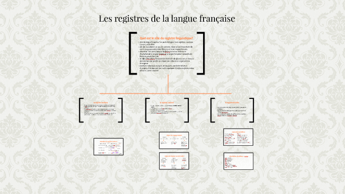 Les registres de la langue française by Andrew Stafford on Prezi