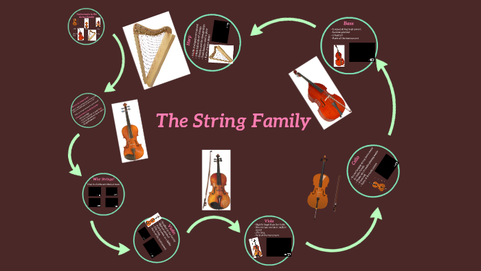 The String Family by Crystal Perdue on Prezi