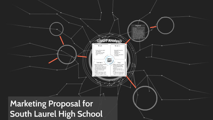 SWOT Analysis of SLHS by Hannah Sears on Prezi