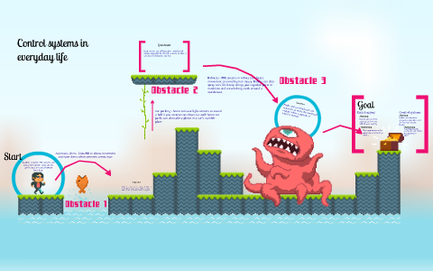 Control systems in everyday life by Nathaniel Ingle on Prezi