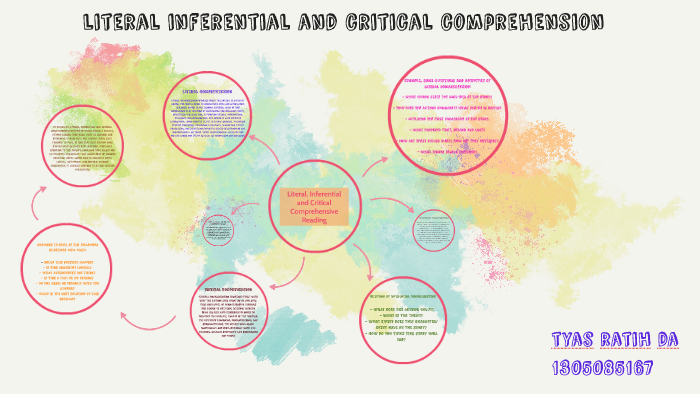 Literal, Inferential and Critical Compree Reading by Tyas Ratih on Prezi