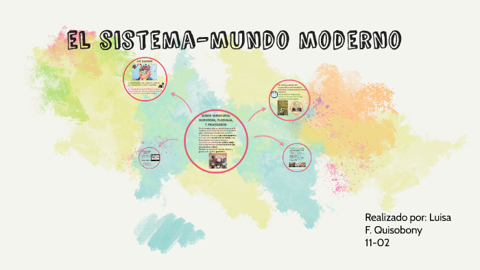 El sistema-mundo moderno by luisa fernanda Quisobony Ortega on Prezi