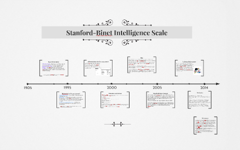 Stanford-Binet Intelligence Scale by Jennica Haddox on Prezi