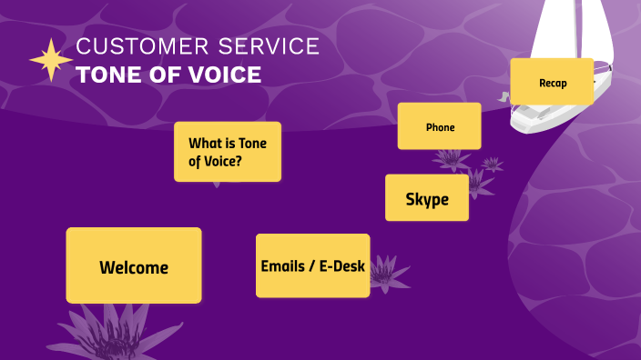 Customer Service Tone of Voice by Monster Group on Prezi