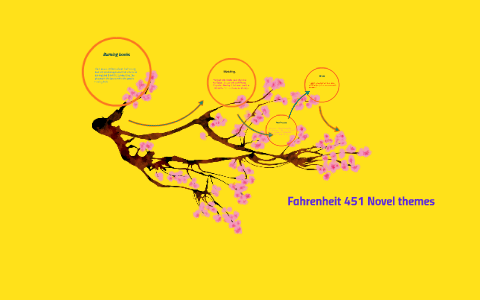 Fahrenheit 451 Novel themes by yahisha salas on Prezi