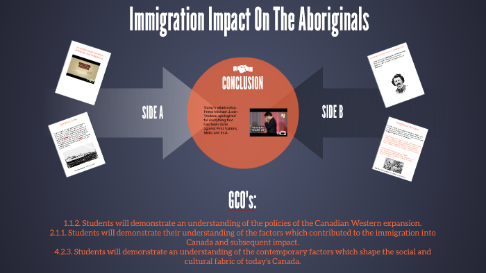 Immigration Impact On The Aboriginals by kheira Morellon on Prezi