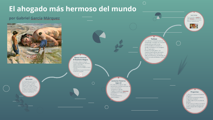 El ahogado más hermoso del mundo by Sergio Perez on Prezi
