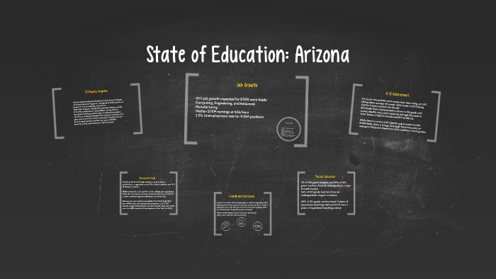 State of Education: Arizona by Lydia Putnam on Prezi