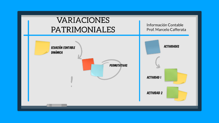 VARIACIONES PATRIMONIALES by Marcelo Cafferata on Prezi