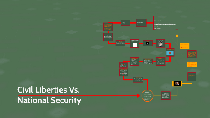Civil Liberties Vs. National Security by sarah hardy on Prezi
