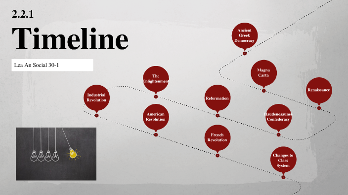 2.2.1 Timeline_Lea An by Lea An on Prezi