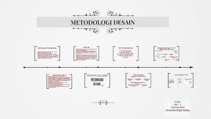 METODOLOGI DESAIN by Fitria Fitria on Prezi