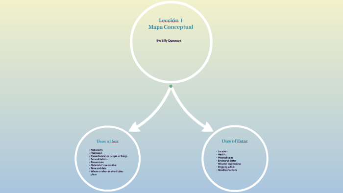 Spanish map by William Dunavant on Prezi
