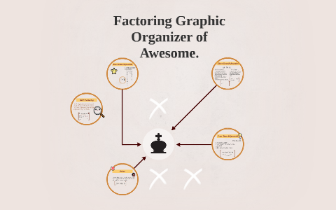 Factoring Graphic Organizer of Awesome. by Emily M. on Prezi