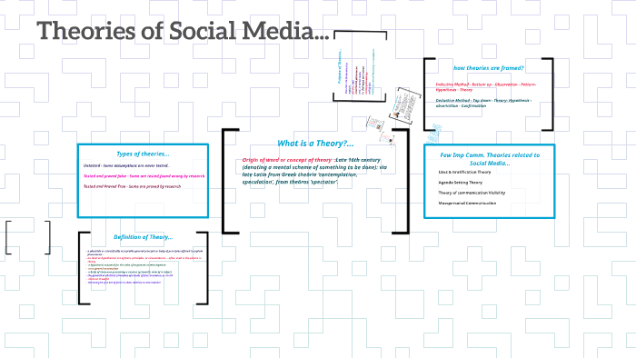 Theories of Social Media... by Leo Samuel on Prezi