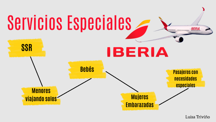 SSR Iberia by LUISA TRIVIÑO on Prezi